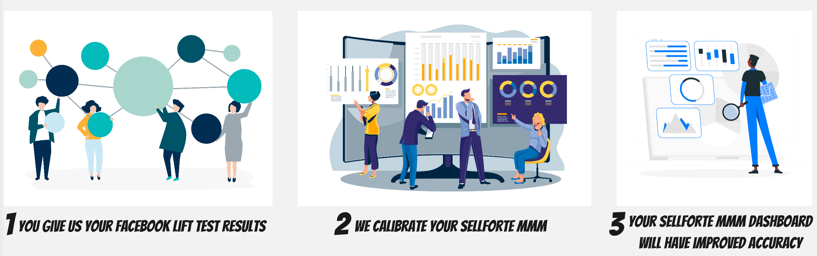 Why Calibrate Marketing Mix Modeling with Facebook Lift Tests?