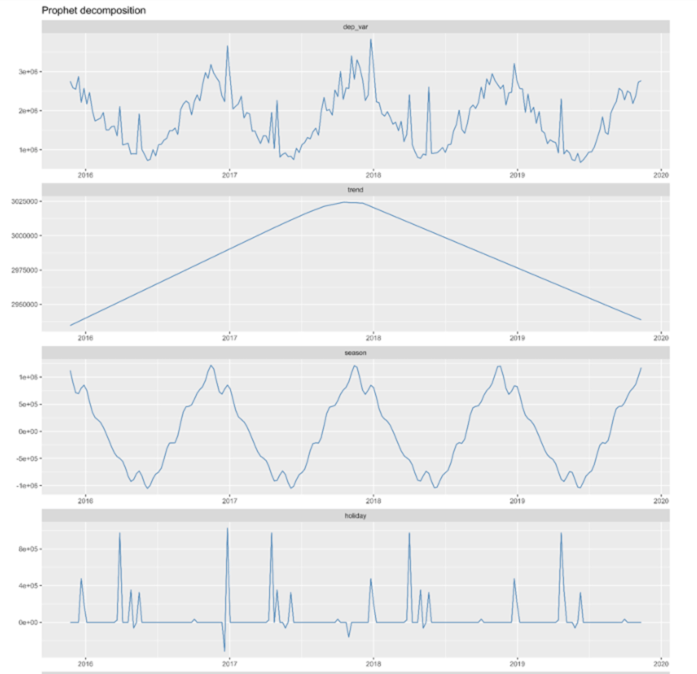 Comparison of Robyn vs Lightweight vs Marketing Mix Modeling SaaS