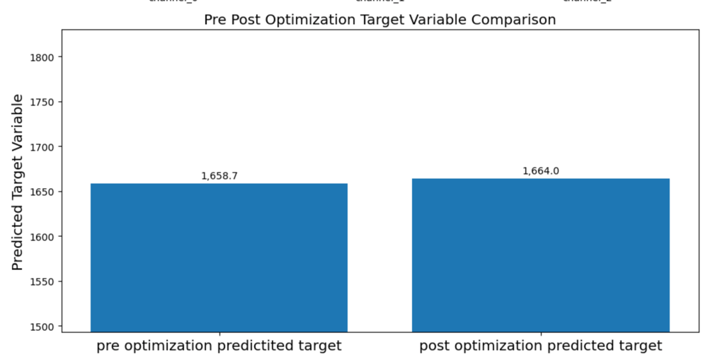 Comparison of Robyn vs Lightweight vs Marketing Mix Modeling SaaS