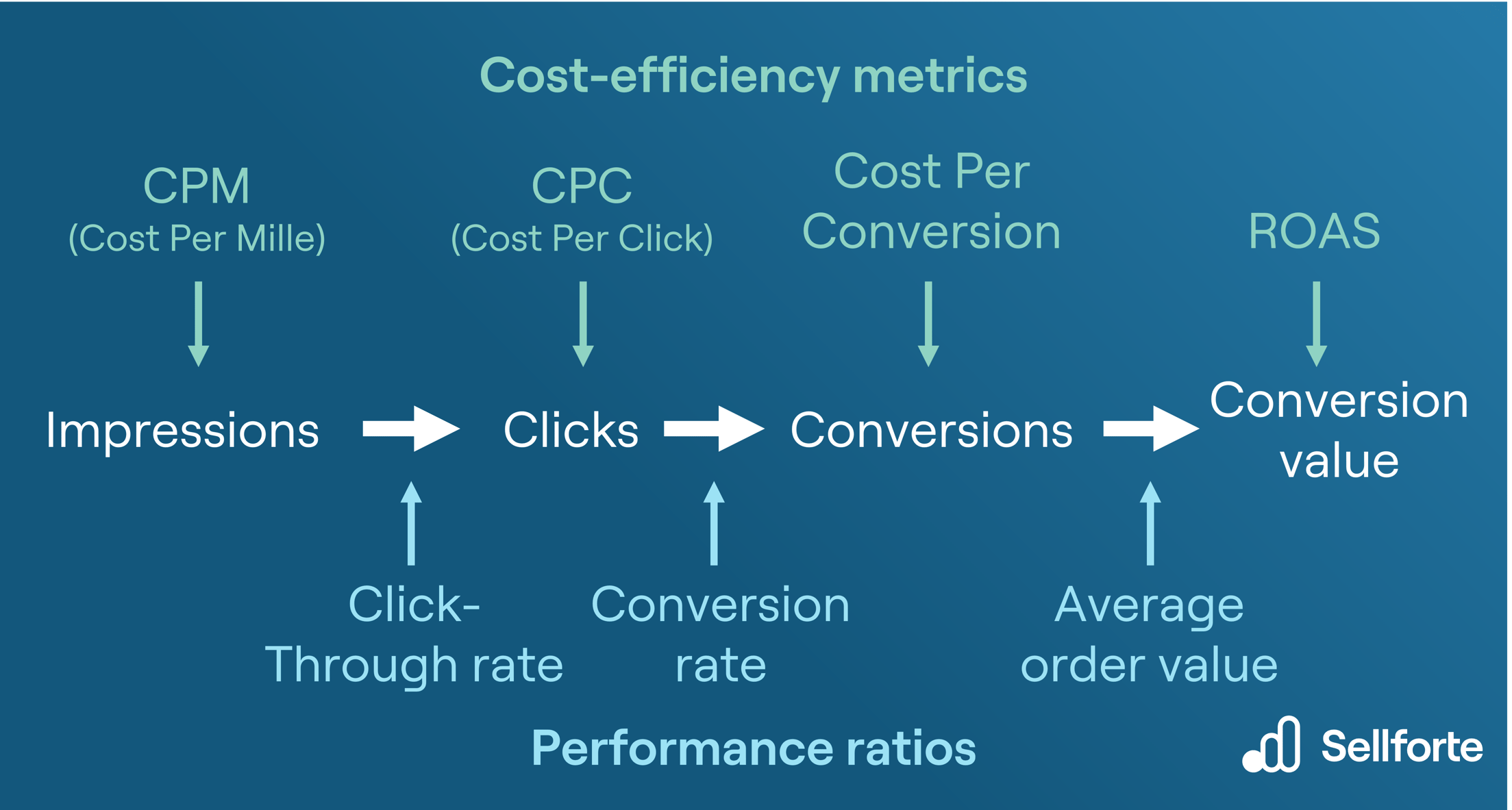 What are Clicks?