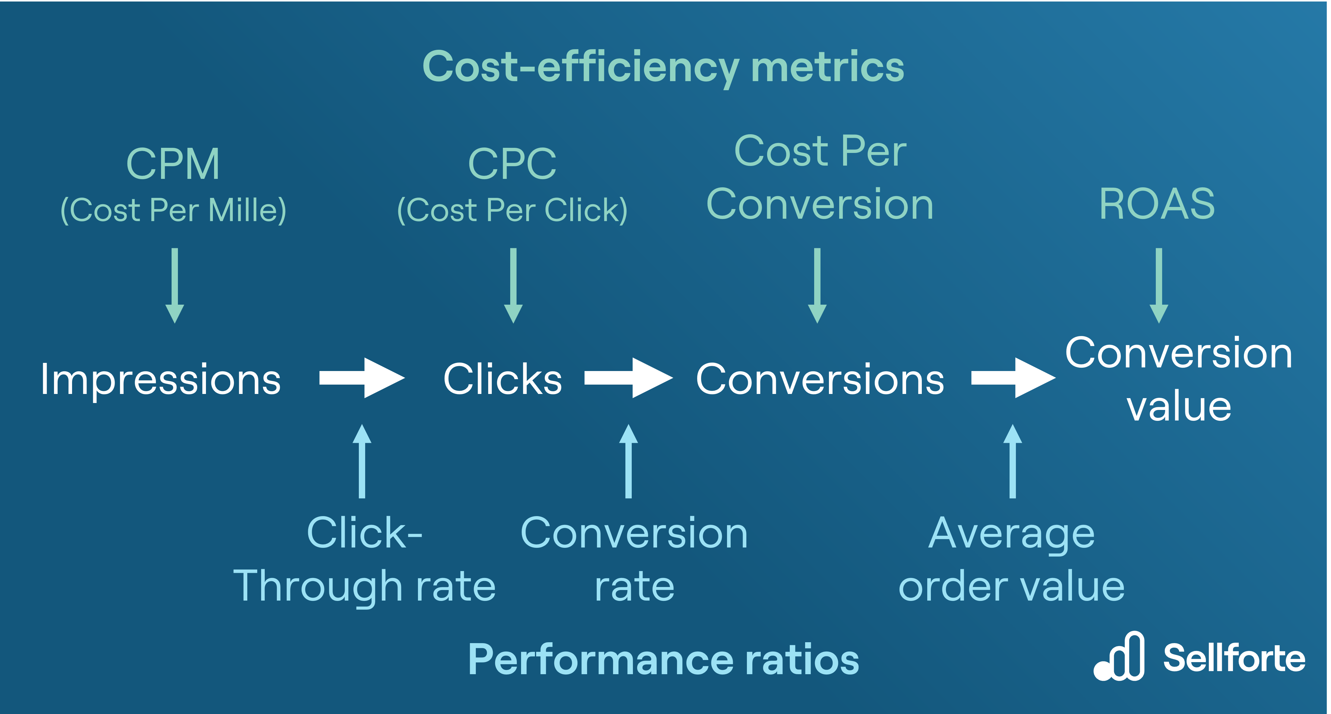 What are Clicks?